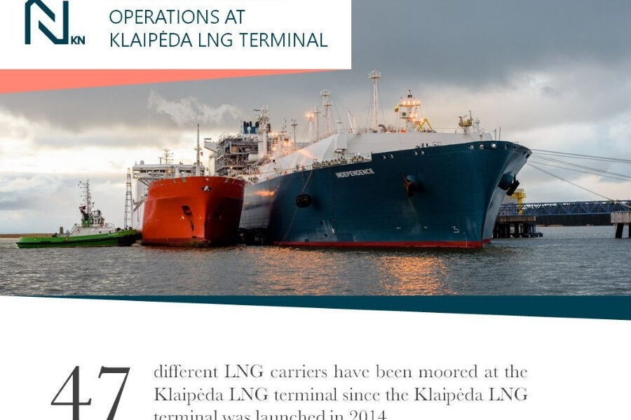 Klaipėdos Nafta completes its 300th STS operation at Klaipėda LNG ...