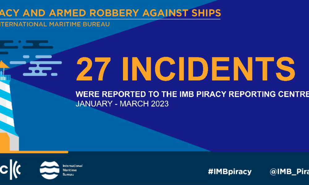 IMB records lowest level of Q1 piracy since 1993 in 2023 report | Manifold Times