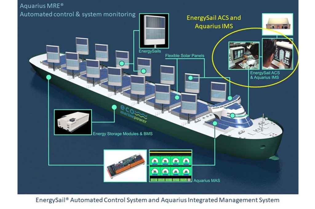 EMP introduces automation for ship renewable energy systems | Manifold ...