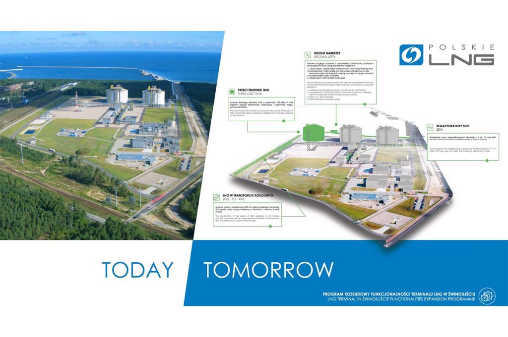 Polskie LNG to construct LNG bunkering jetty at Swinoujscie | Manifold ...