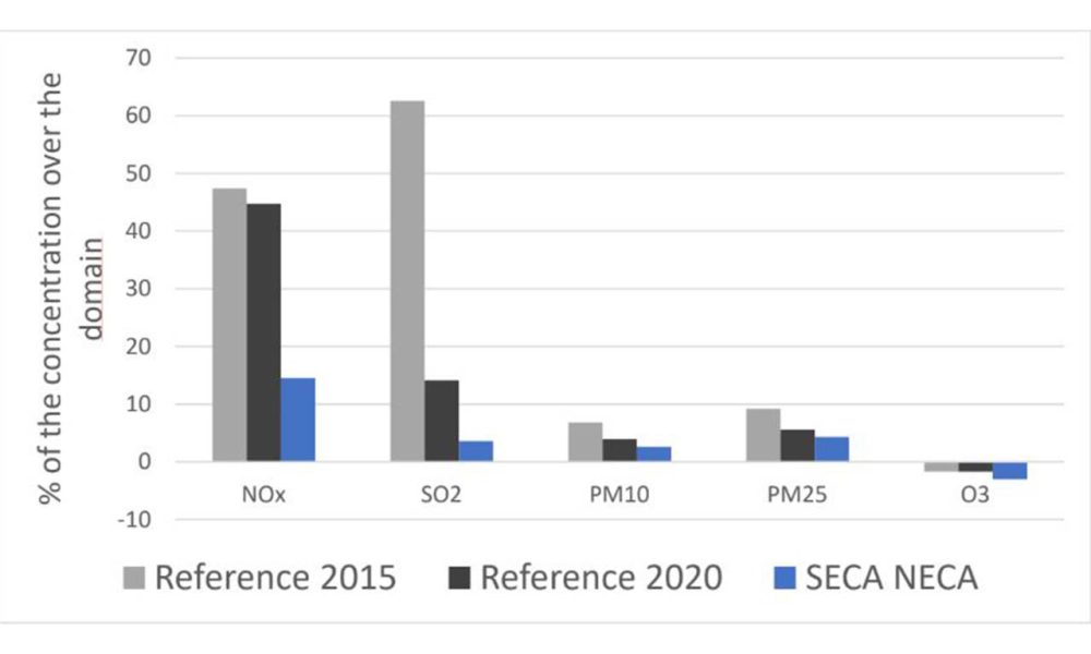Med Sea ECA to reduce health costs by €14 billion, says report ...