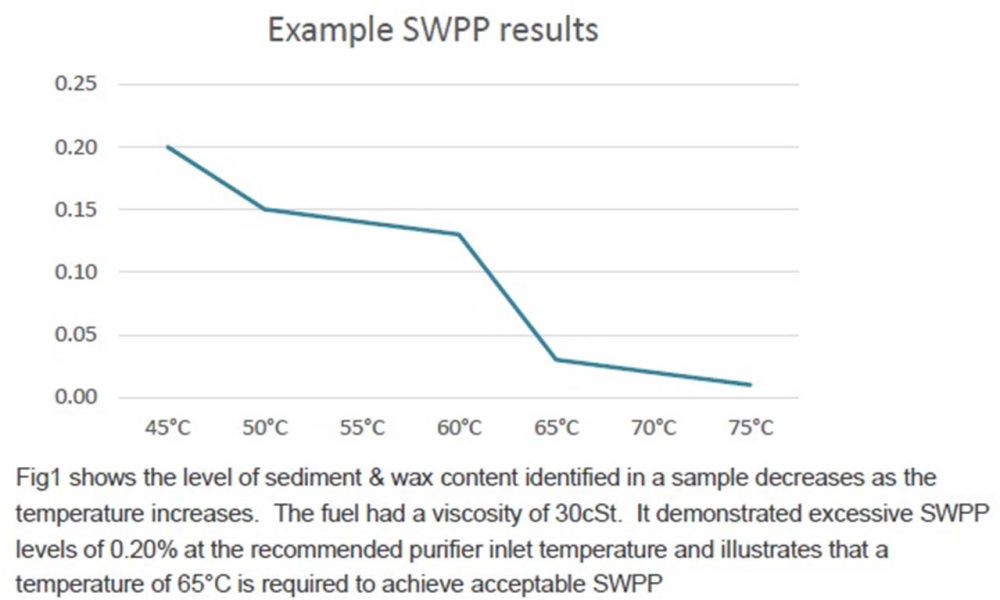 FOBAS introduces Sediments & Wax Precipitation Point test for VLSFO ...