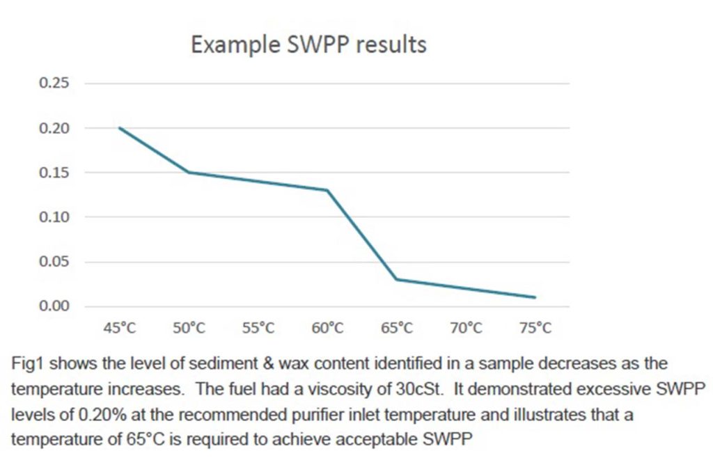 FOBAS introduces Sediments & Wax Precipitation Point test for VLSFO ...