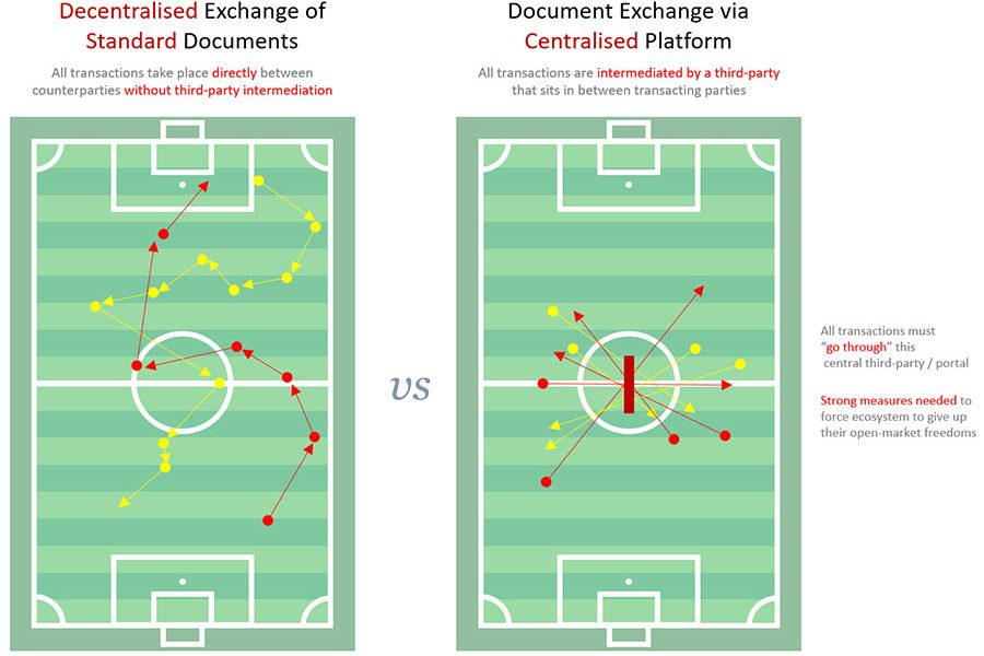 SIBCON 2022 Interview: Co-Convenors offer insights into Singapore’s ...