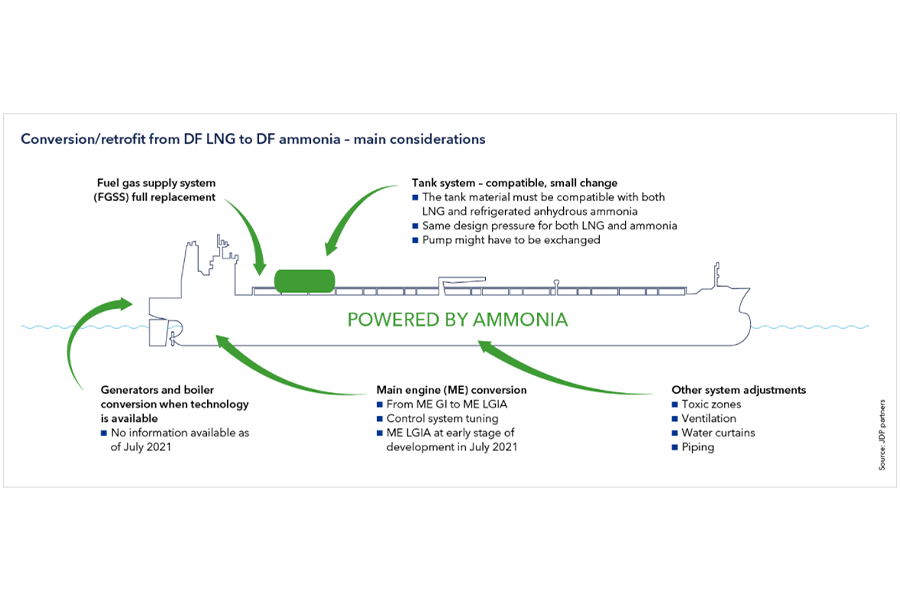 DNV joint industry project analyses ammonia-ready VLCC design as ...