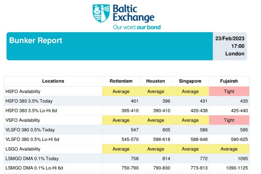 Baltic Exchange: Bunker Report (23 February, 2023) | Manifold Times