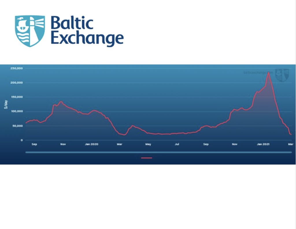 Baltic exchange announces new set of independent indices for LNG ...