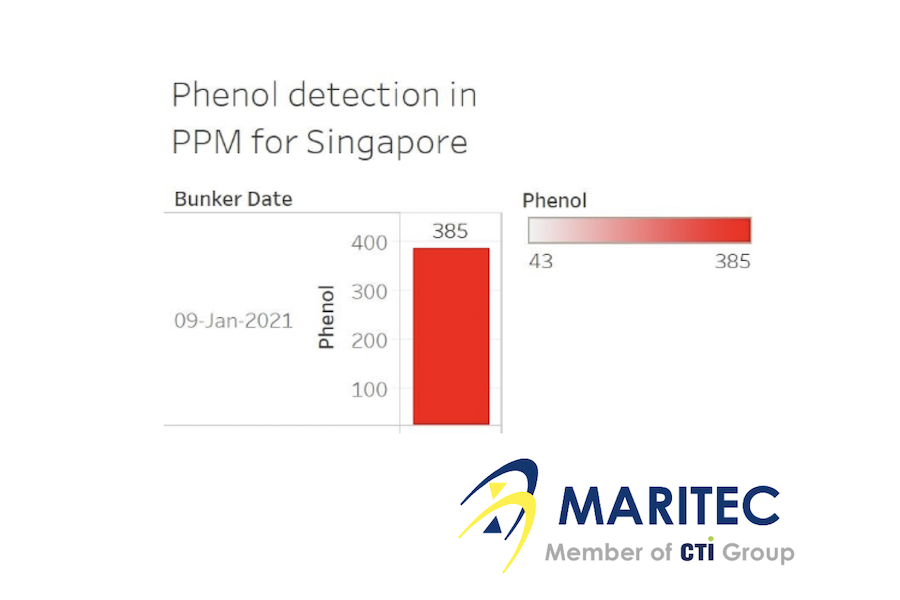 Maritec alerts to Phenols detected in bunker fuel samples from ...