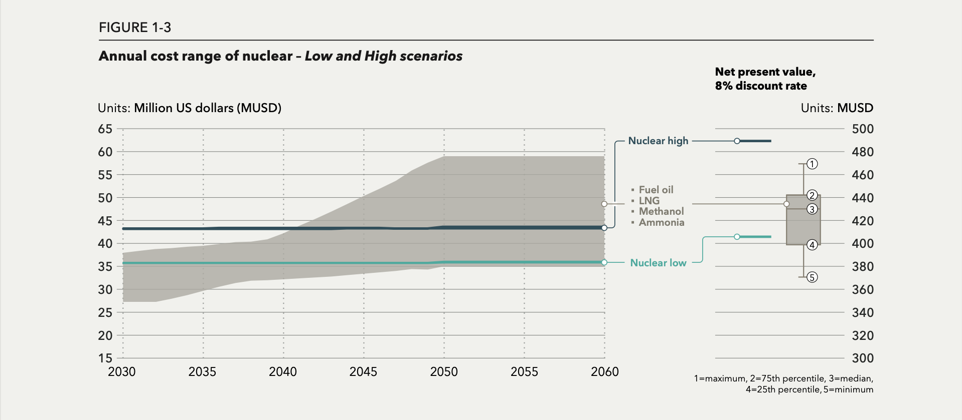 DNV ‘Maritime Forecast to 2050’ report examines shipping’s energy ...