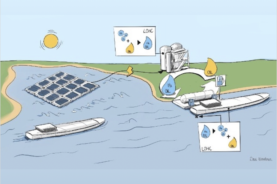 Netherlands anticipates first solar-powered island that produces ...