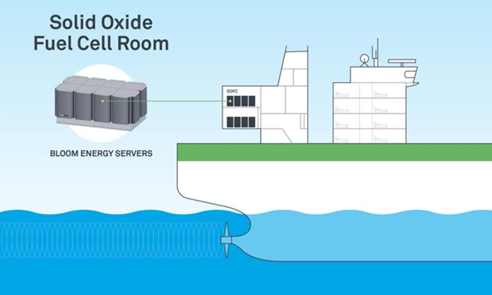 South Korea: Samsung Heavy Industries to develop fuel cell-powered LNG ...