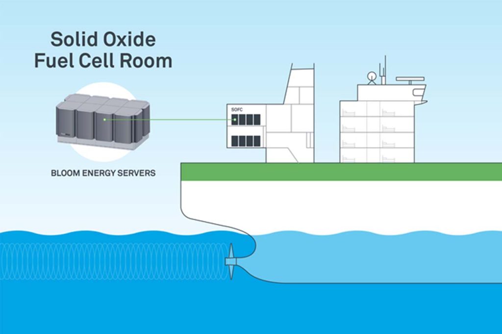 South Korea: Samsung Heavy Industries to develop fuel cell-powered LNG ...