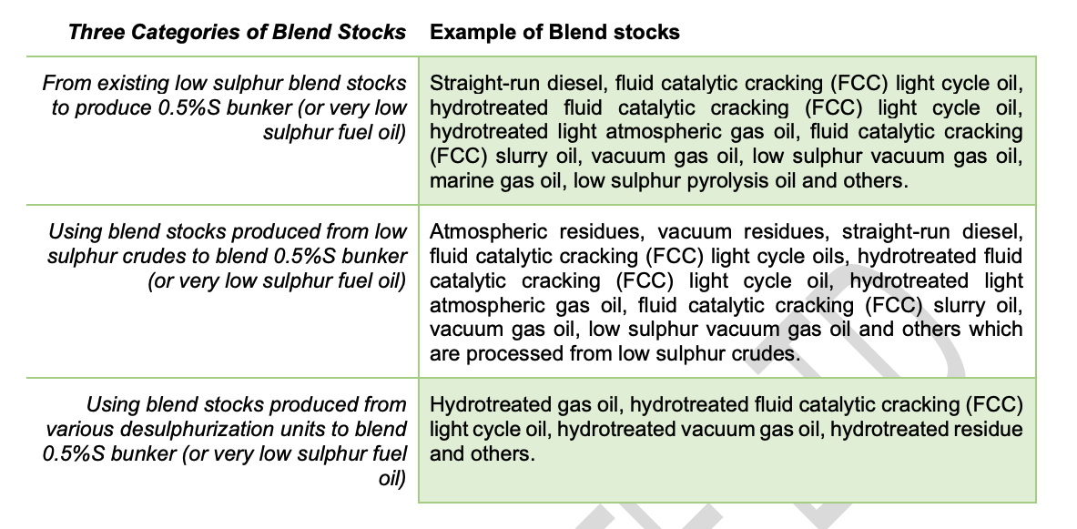 Singapore: Maritec releases whitepaper reviewing VLSFO bunker fuel ...