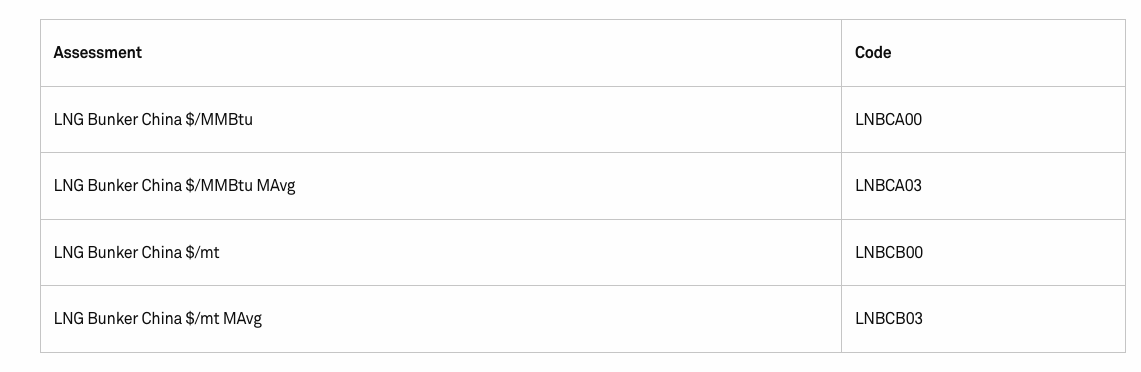 Platts launches East China LNG bunker assessment, effective 2 October ...