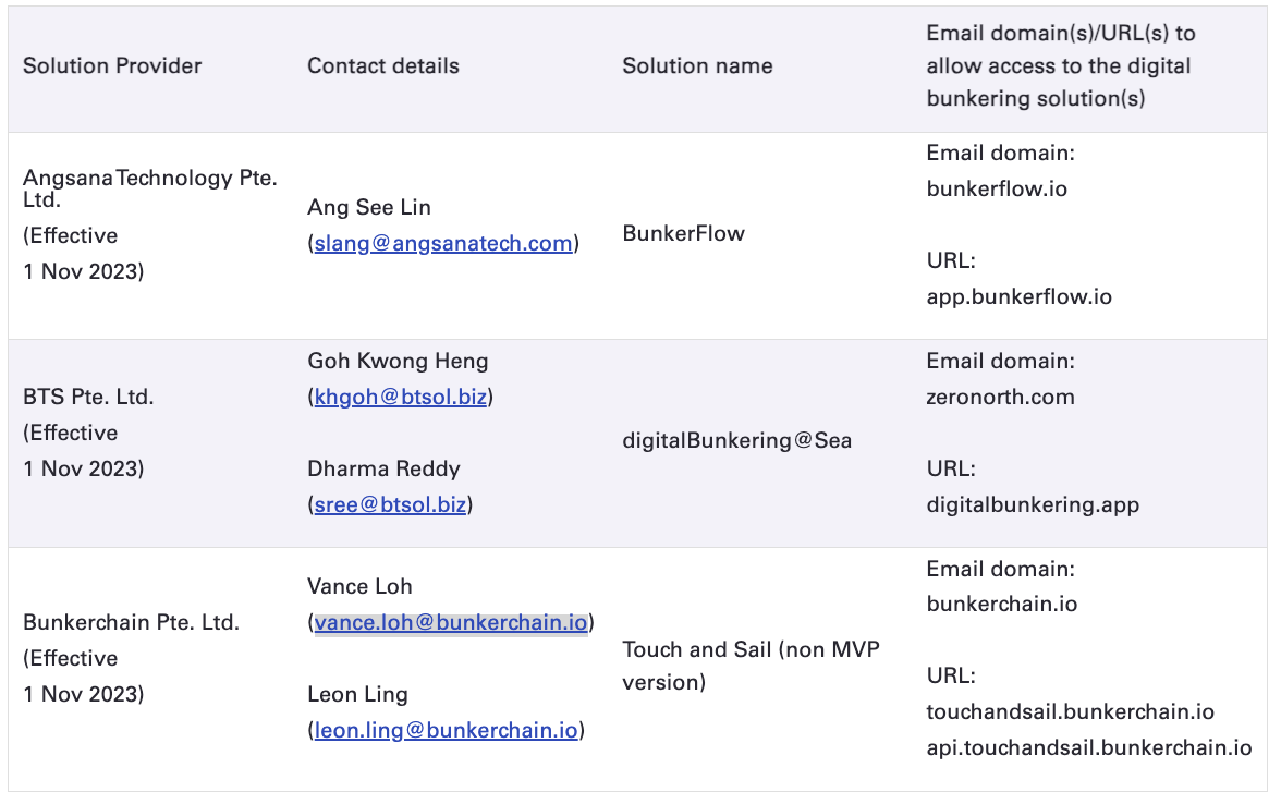 Singapore set to become first port in the world to debut electronic ...