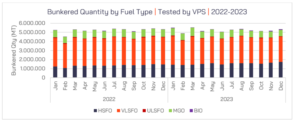 Innospec Octamar HF-10 Plus receives ClassNK certification for VLSFO ...