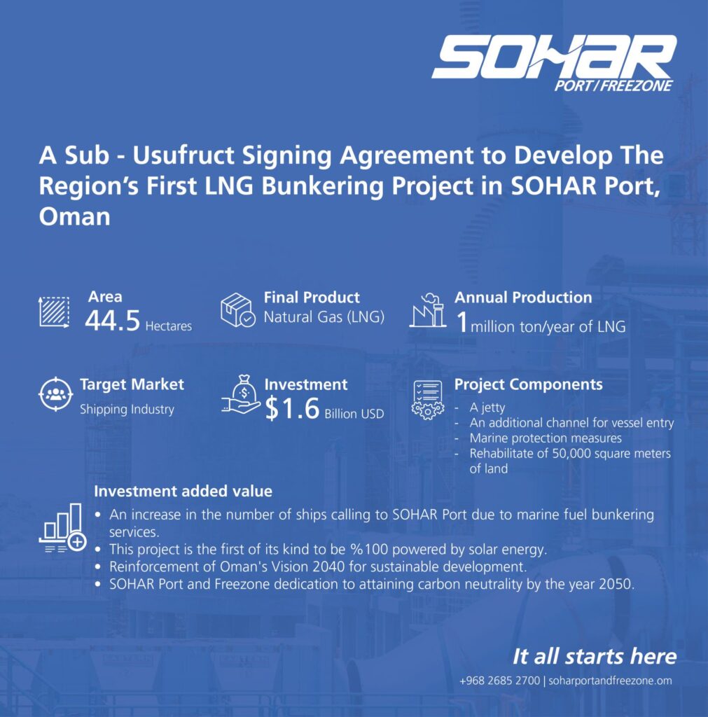 SOHAR Port and Freezone, Marsa LNG to establish region’s first LNG ...