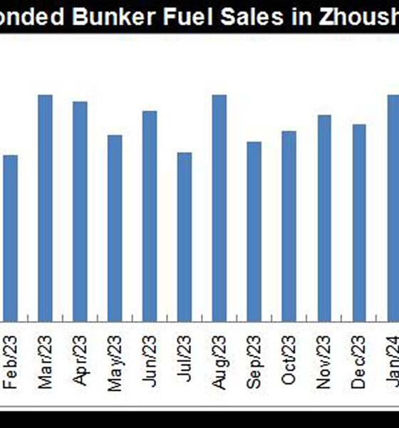 Analysis | Manifold Times