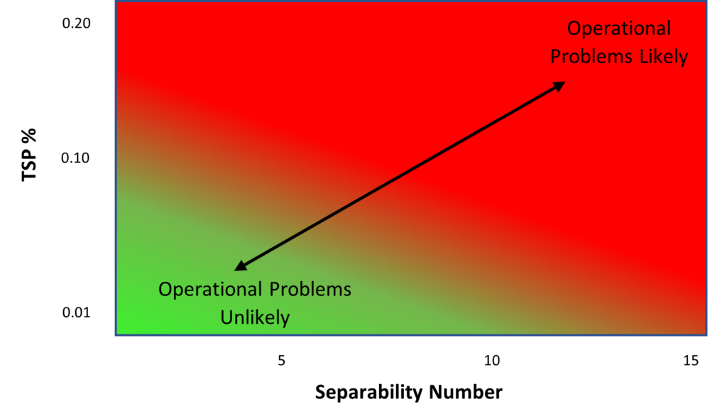 VPS: Key steps in avoiding risk of receiving bad bunker fuels ...