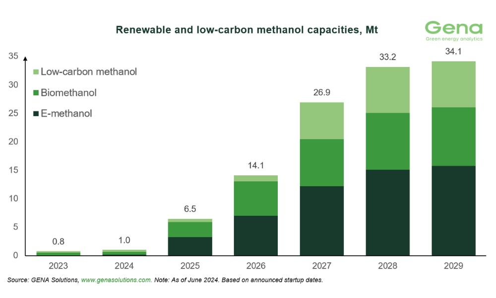 Singapore: CTI-Maritec shares key guidelines and pre-emptive measures ...