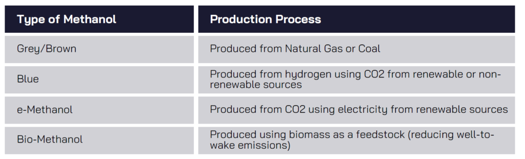 VPS examines methanol as a marine fuel for decarbonisation | Manifold Times