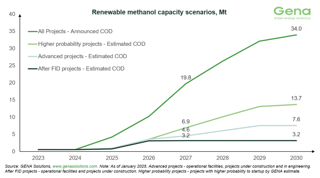 IINO Lines to build Japan's first large methanol dual-fuel crude oil ...
