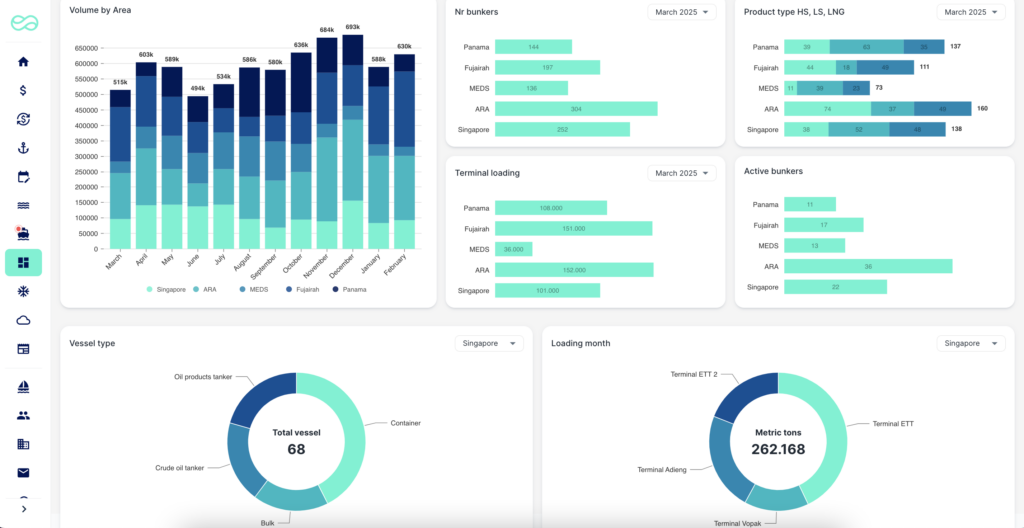 Spotbarge launches Bunker Insights for real-time global bunker tracking ...