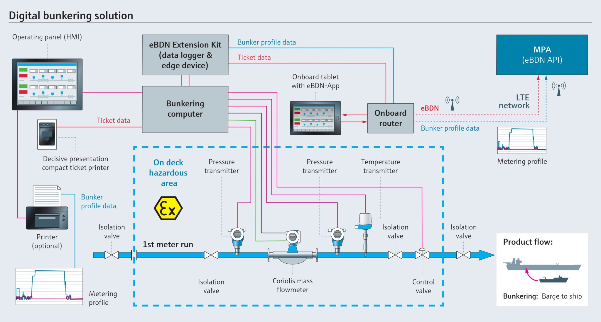 Innospec: Marine fuel additives the ‘low hanging fruit’ alternative energy saving technology ...