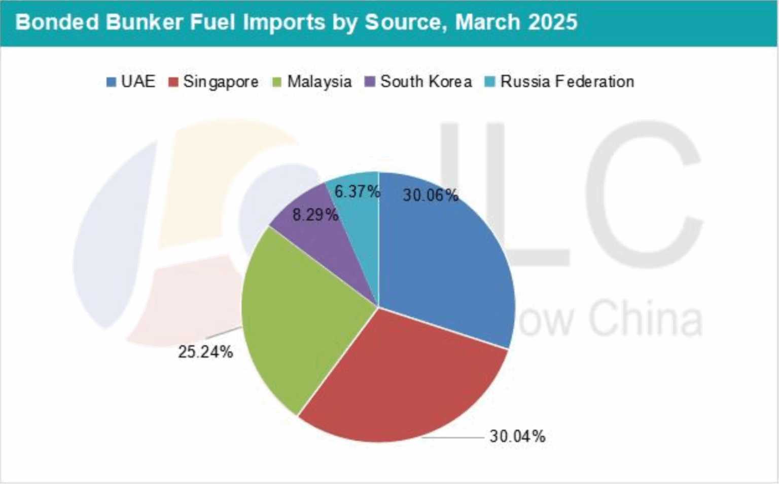 [Updated 15 May] JLC China Bunker Market Monthly Report (April 2025 ...