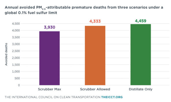 Singapore: GCMD develops calculator to explore IMO GFI-linked pricing ...