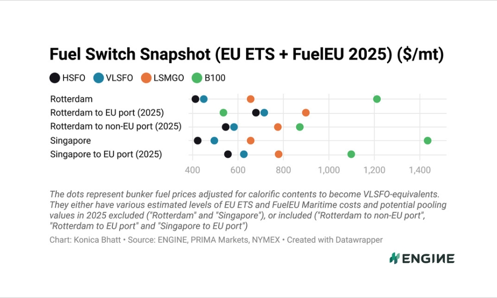ARACON 2024 to highlight alternative marine fuels and digitalisation in ...