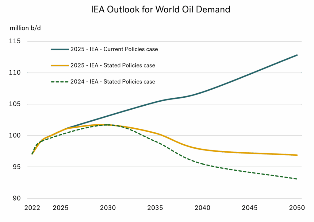 Integr8 on IEA Outlook: Shipping oil demand steady, but alt bunker ...