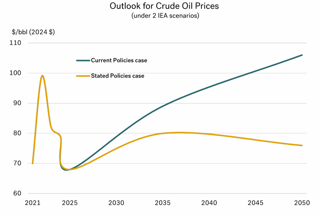 Integr8 on IEA Outlook: Shipping oil demand steady, but alt bunker ...
