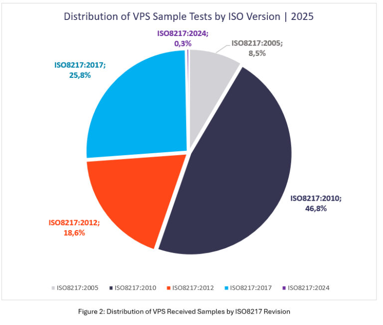 VPS reviews 2025 marine fuel quality including off-spec and ...