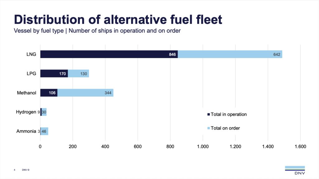 DNV: LNG-fuelled boxships sustain alternative fuel share of global ...