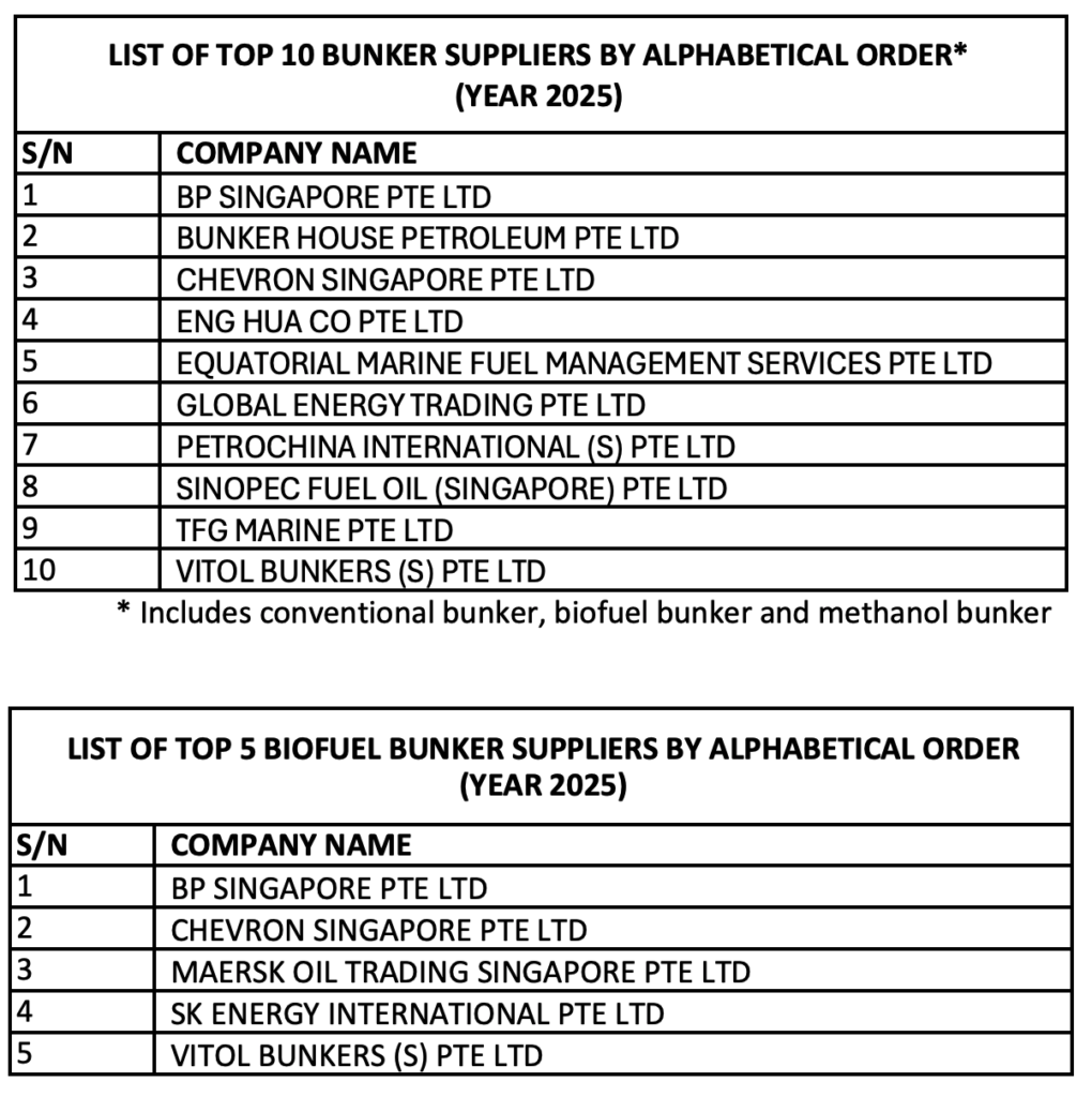 MPA releases list of Singapore top 10 bunker suppliers of 2025 ...