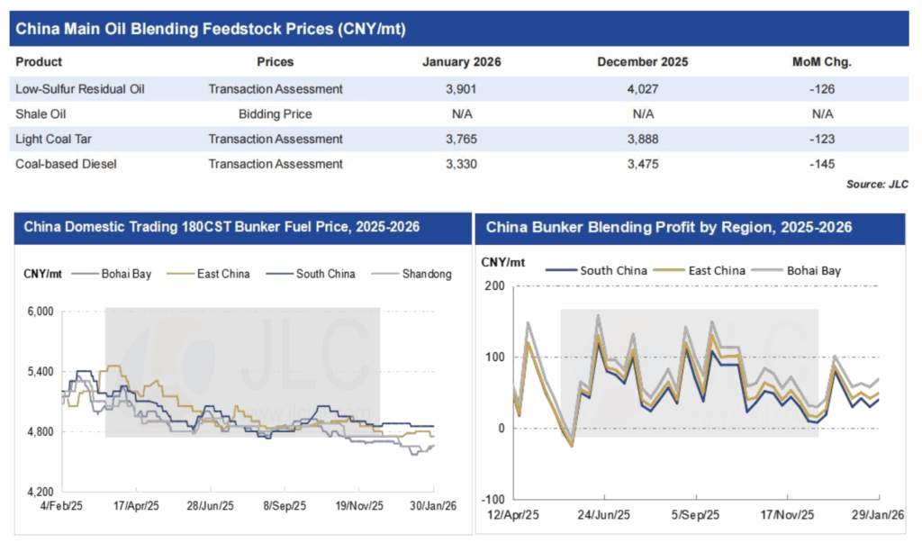 JLC China Bunker Market Monthly Report (January 2026) | Manifold Times