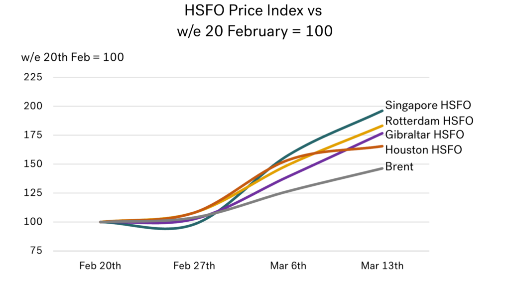 Integr8: Have bunker prices outpaced the rest of the oil market ...