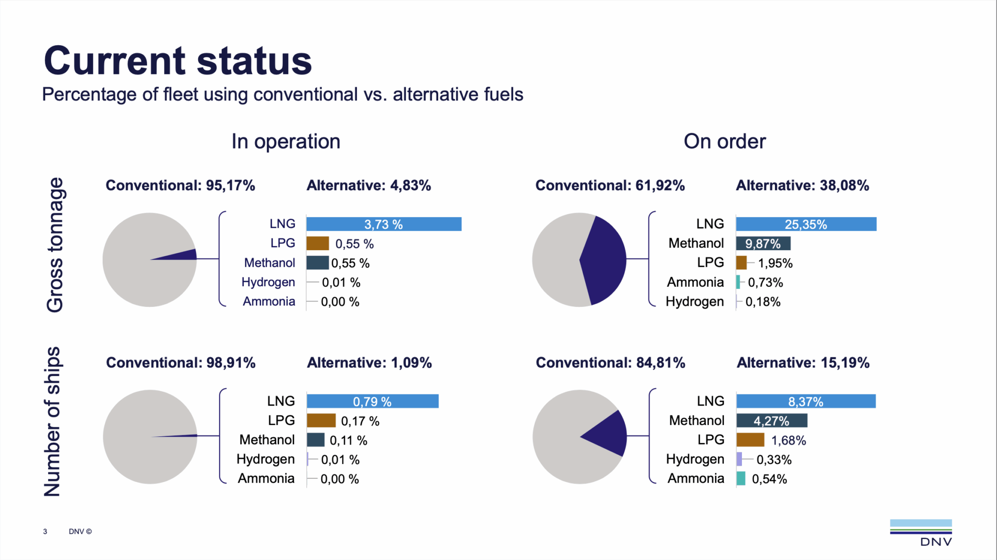 Mabanaft Group renames as MB Energy, merging over 50 brands under one ...