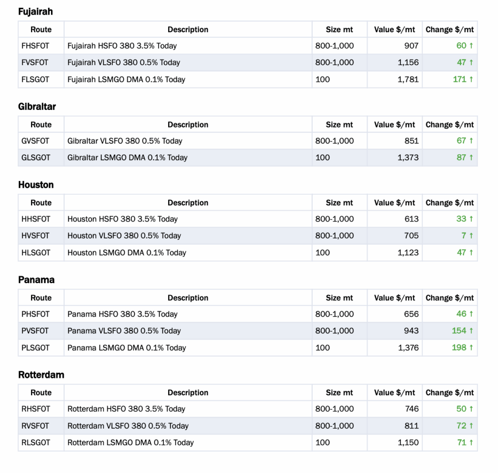 Baltic Exchange: Bunker Report (12 March 2026) | Manifold Times