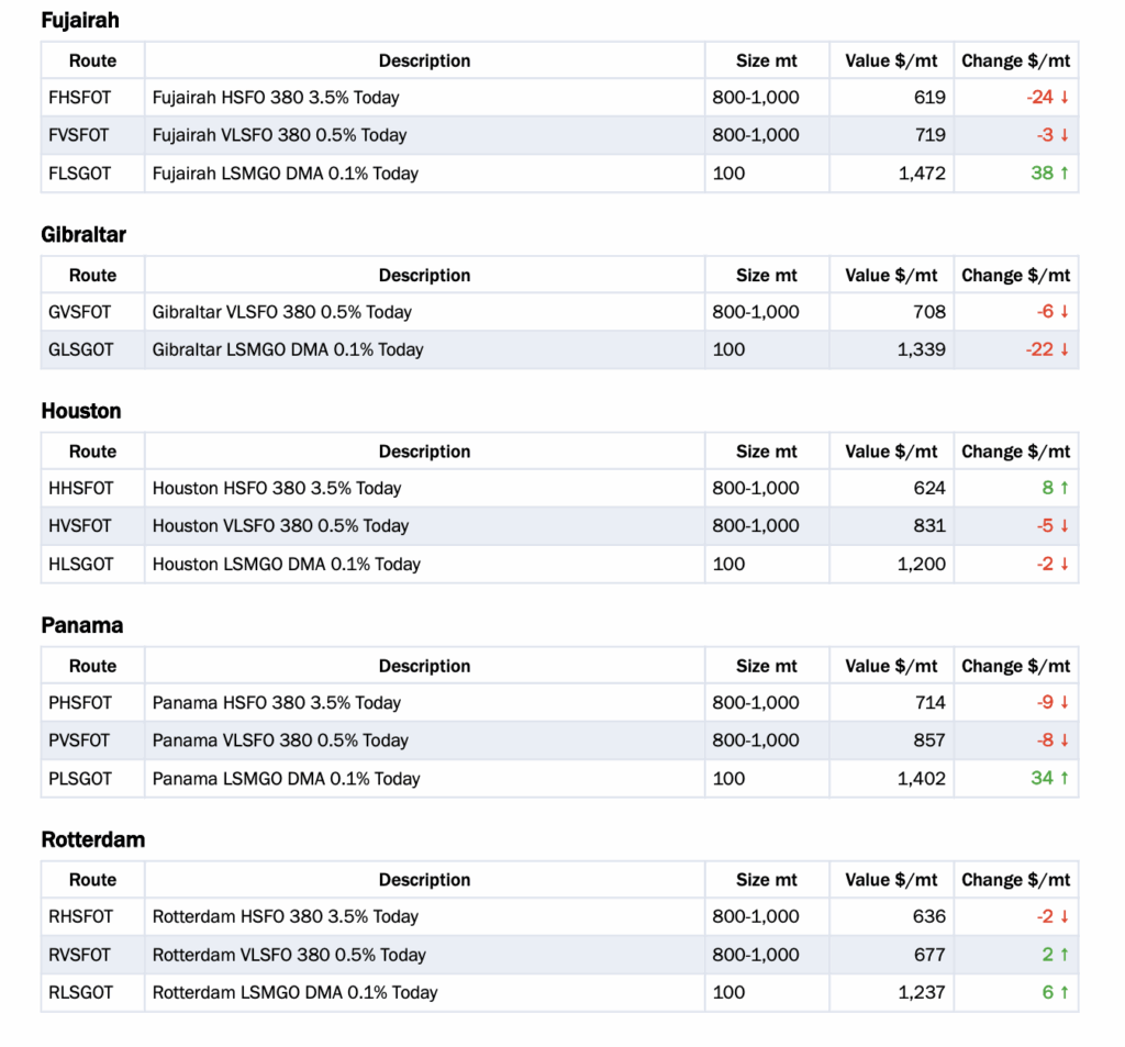 Baltic Exchange: Bunker Report (16 April 2026) | Manifold Times