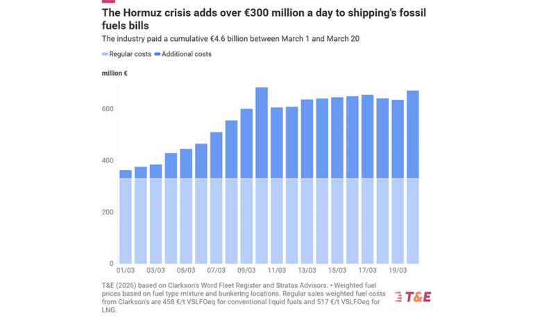 COSCO Shipping unveils and names methanol dual-fuel container ship ...