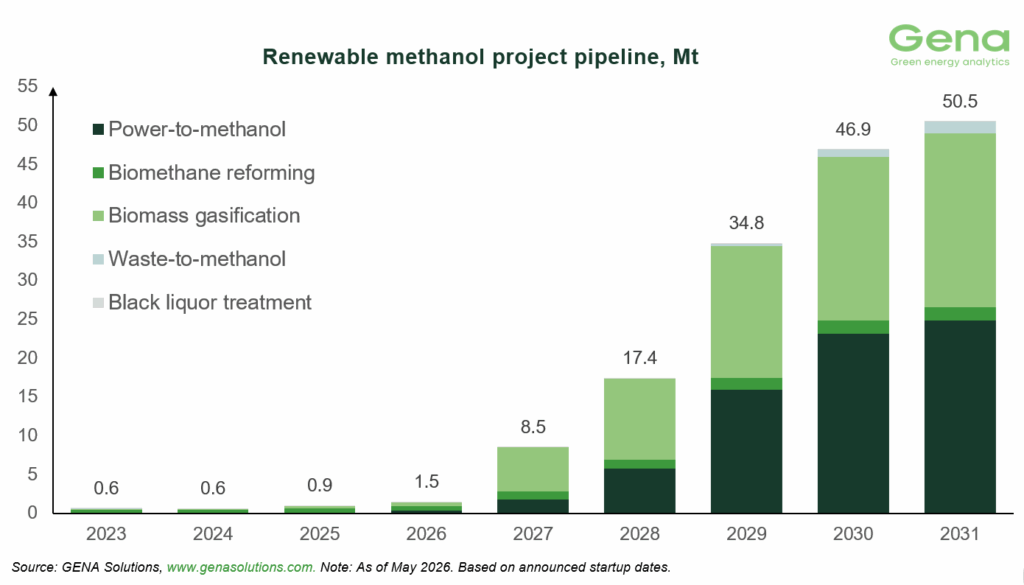 European Commission clears acquisition of OCI methanol business by ...