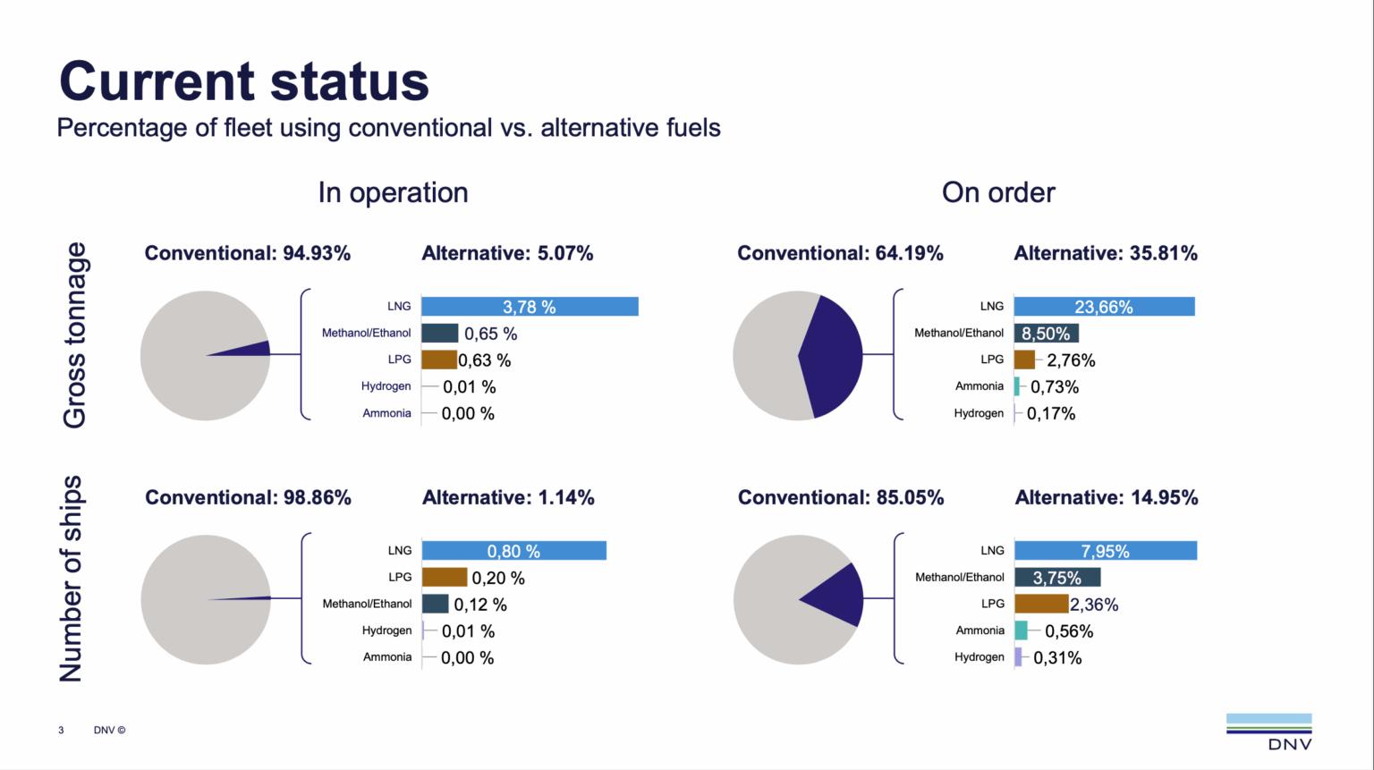 Baltic Exchange: Bunker Report (29 May 2025) | Manifold Times