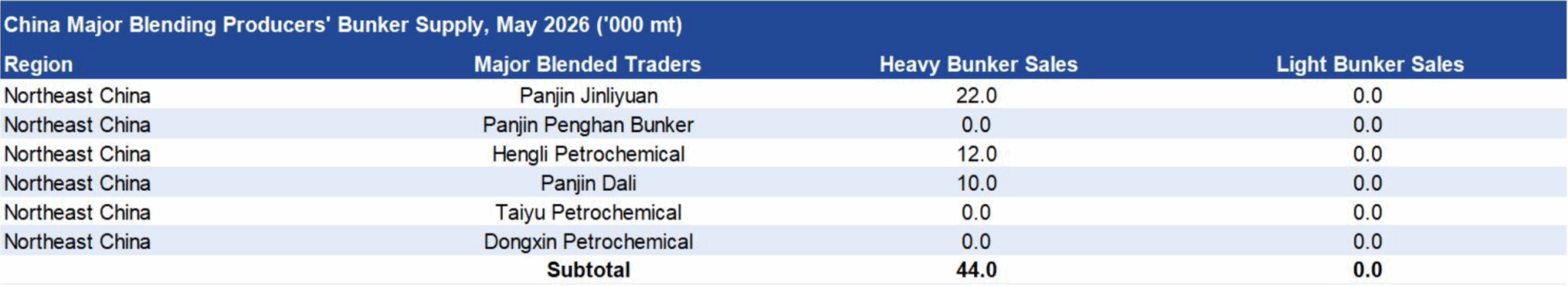 JLC China Bunker Fuel Market Monthly Report (May 2026) | Manifold Times